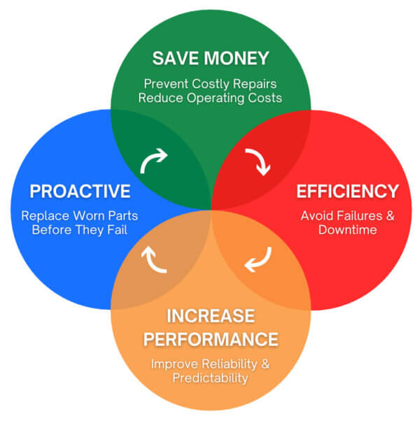 PMI Calibration - Thwing Albert Instrument Company