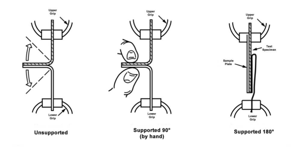 Take a Deeper Look at Peel and Seal Testing. | Thwing-Albert
