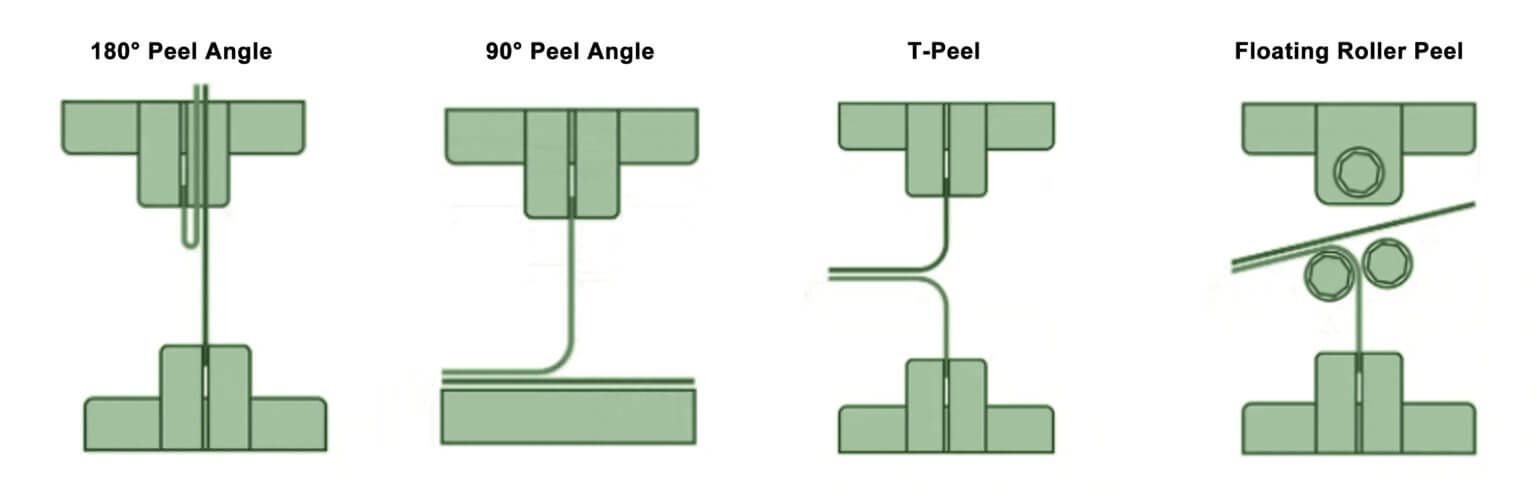Take a Deeper Look at Peel and Seal Testing. | Thwing-Albert