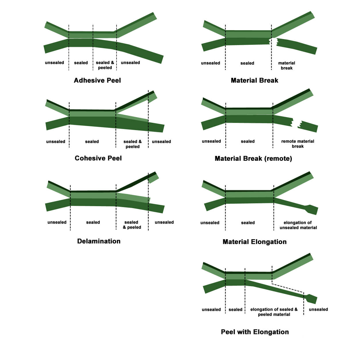 Take a Deeper Look at Peel and Seal Testing. | Thwing-Albert
