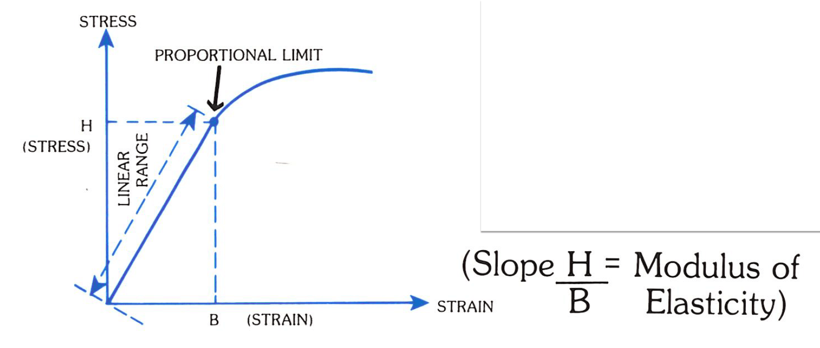 Material Testing Glossary, Terminology & Formulas