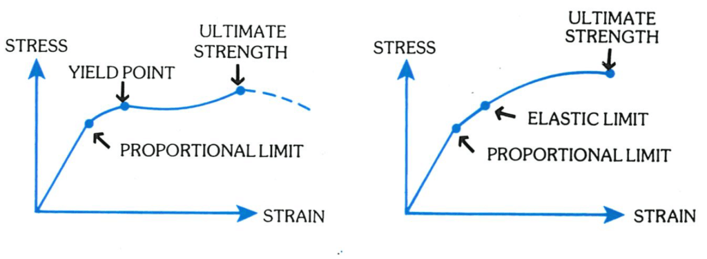 Material Testing Glossary, Terminology & Formulas