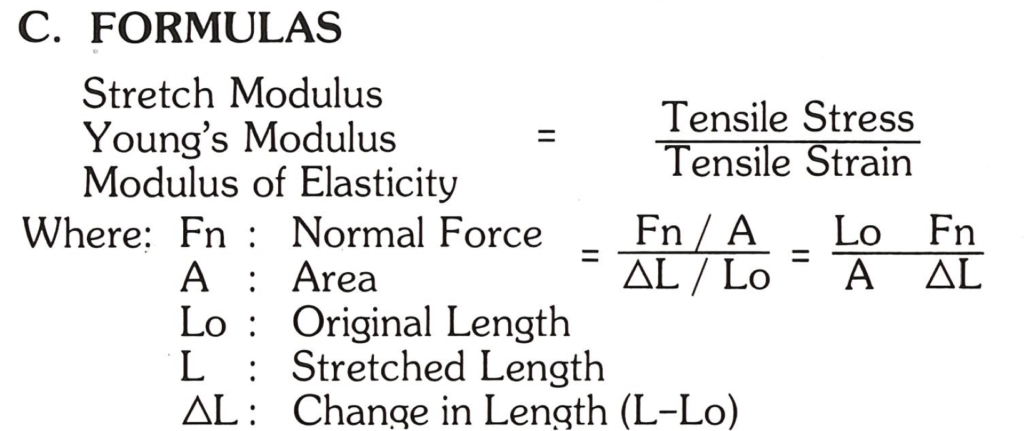 Material Testing Glossary, Terminology & Formulas