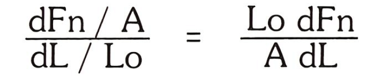 Material Testing Glossary, Terminology & Formulas